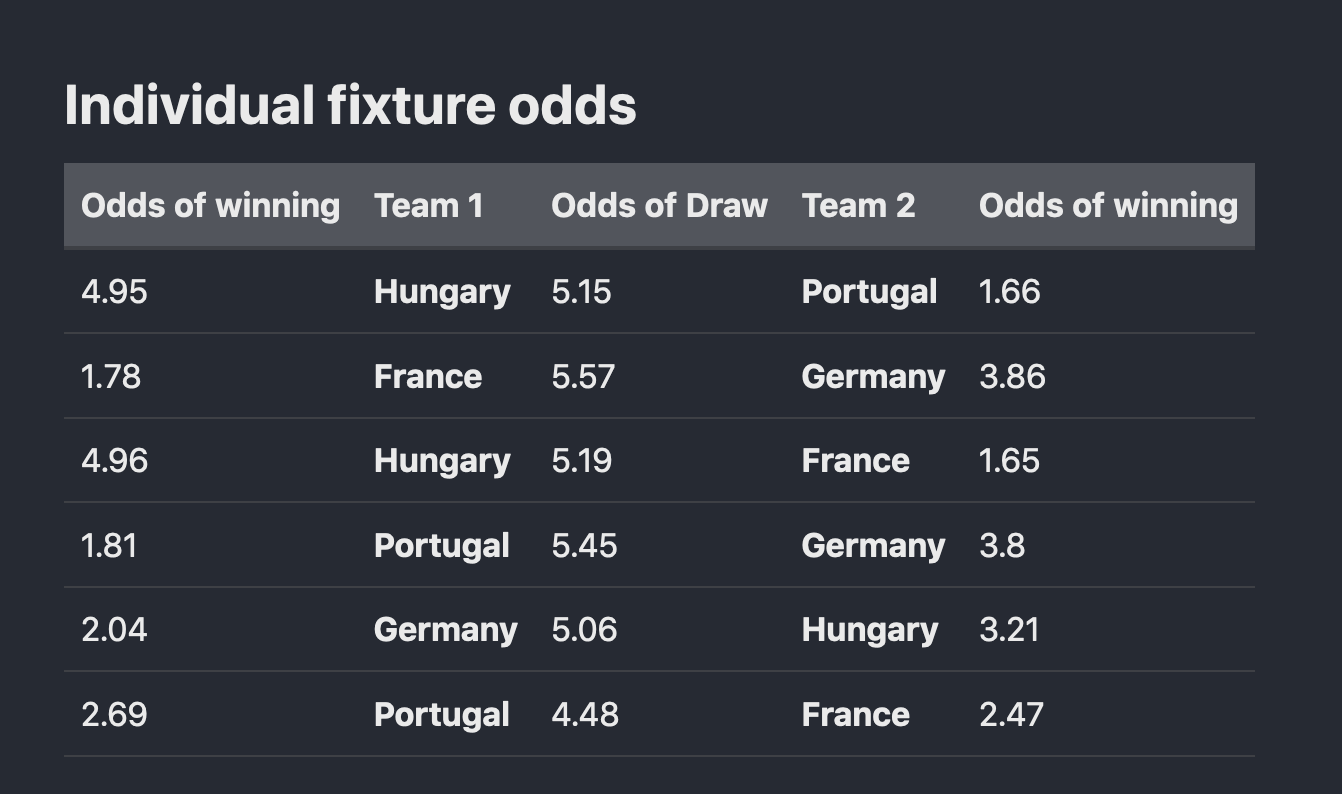 Euro 2020 - group predictions - BibblyBobblyBlogs